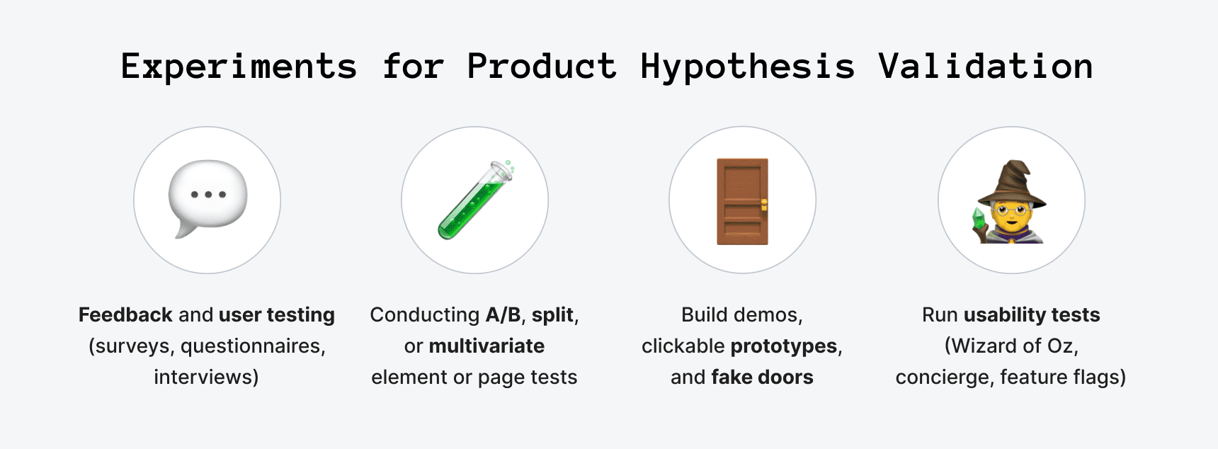 Product Hypotheses: How to Generate and Validate Them Product Hypotheses: How to Generate and Validate Them